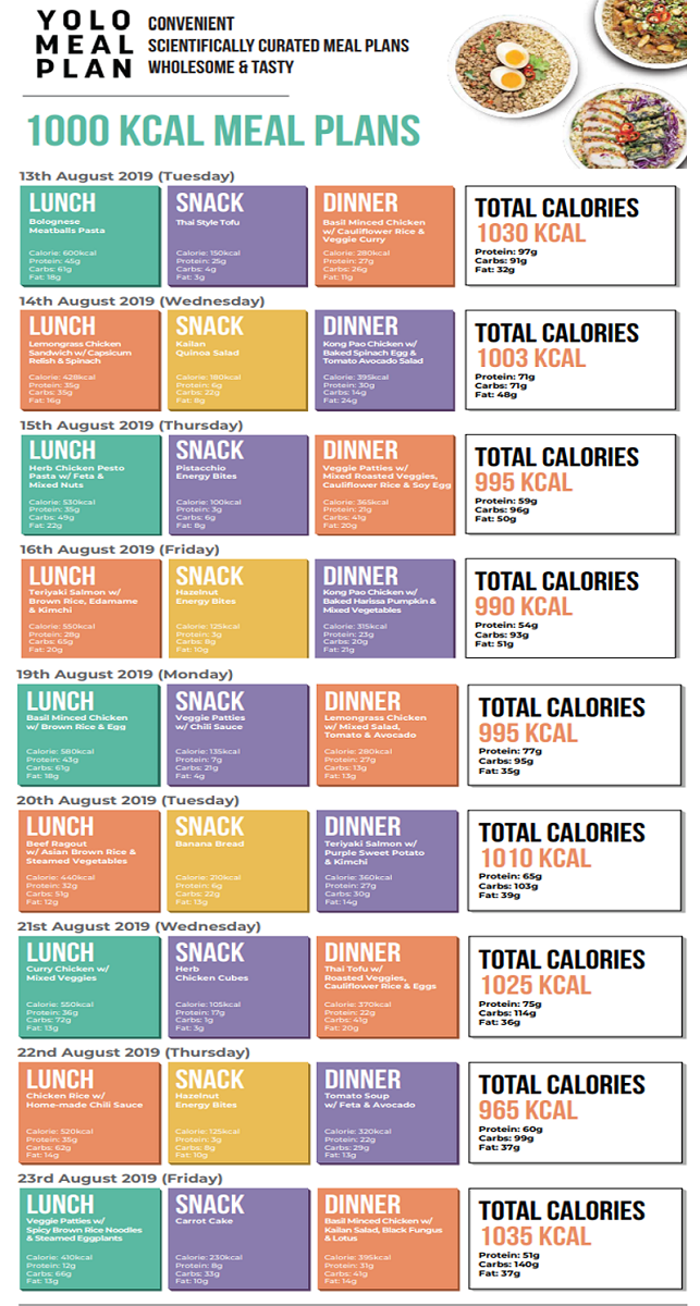 YoloFoods - 5 days Single Meal Plan- Weight Loss Meal Plan - Man 1400 ...