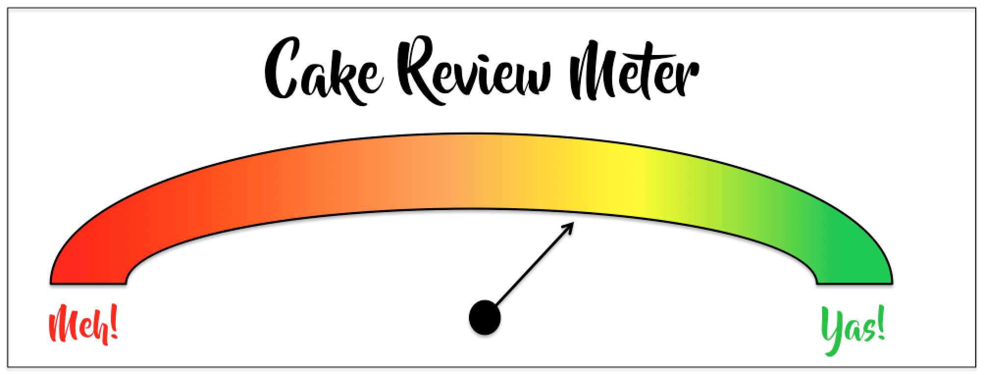 Cake Avenue Review - The Specialist for Over the Top Birthday Cakes