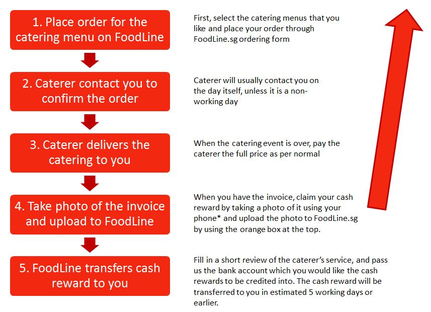 FoodLine.sg | Claim your cash rewards and more